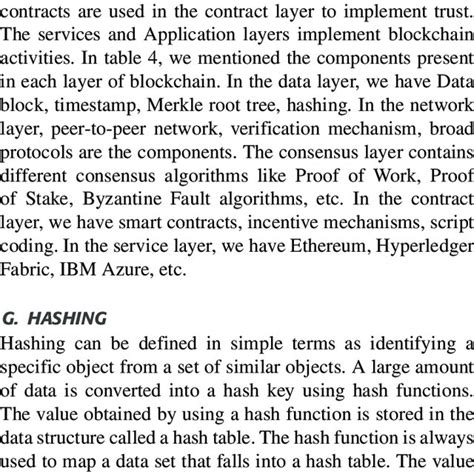 pdf blockchain based cloud computing architecture and research