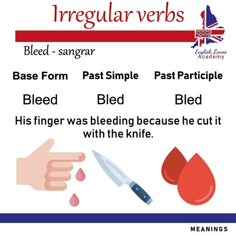 Irregular Verbs Bleed 🩸 ¡verbos English Lanes Academy