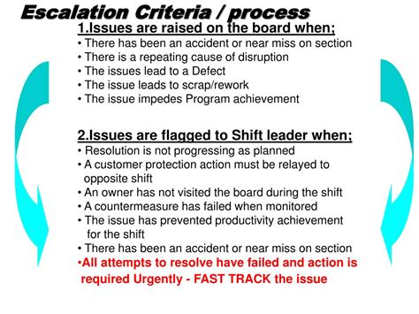 Ppt Issue Resolution And Escalation Training Pack Powerpoint Presentation Id 279731