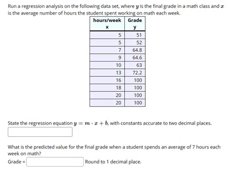 Solved Run A Regression Analysis On The Following Data Set Chegg
