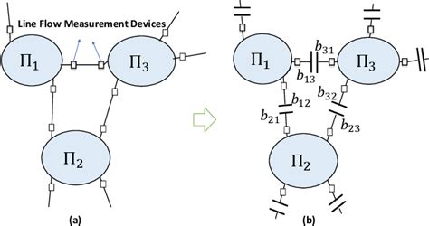Figure 1 From Distributed Anomaly Detection In Modern Power Systems A