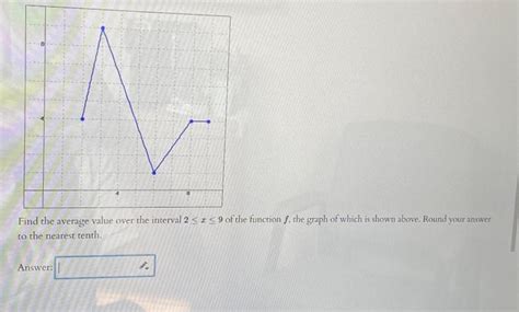 Solved Find The Average Value Over The Interval X Of The Chegg