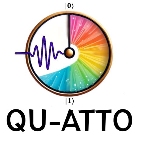 Quatto Eine Andere Wordpress Site