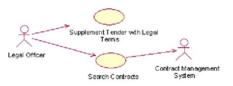 使用 Uml 进行有效的业务建模： 描述业务用例和实现 Uml软件工程组织 火龙果软件