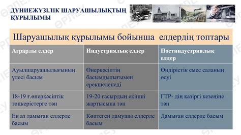 Iii тоқсан География 10 сынып Дүниежүзілік шаруашылықтың құрылымы
