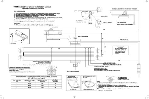 Panic Bar Parts Diagram And Components Overview