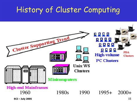 Ppt Technologies For Cluster Computing Powerpoint Presentation Free