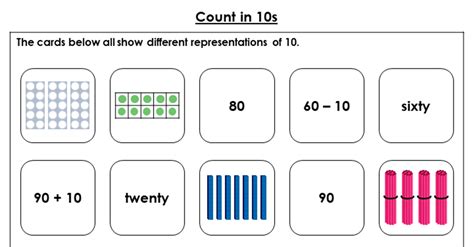 Free Year 1 Count In 10s Lesson Classroom Secrets Classroom Secrets