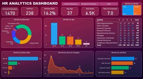 Atul Gupta On Linkedin Powerbi Datavisualization Dashboards