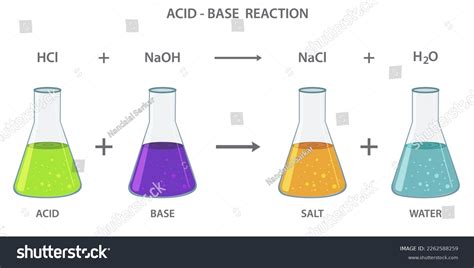 Determine Heat Of Neutralization Of Naoh And Hcl All