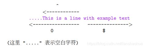 vim实用指南（一）：光标移动（2）——行内、行间移动 vim行内查找 csdn博客