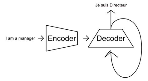 BERT Intuitively And Exhaustively Explained Towards Data Science