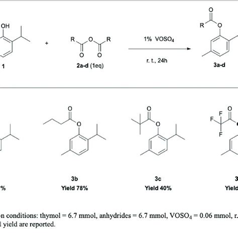 Thymol Acetylation Reaction Using Different Anhydrides As The