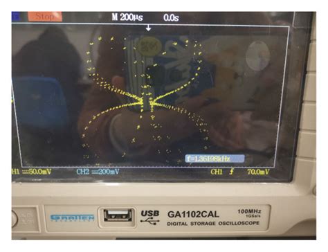 The Phase Diagrams Of The 4d Yuwang Four Wing Chaotic System Realized Download Scientific