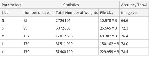 Yolo V8 Classify Wolfram Neural Net Repository