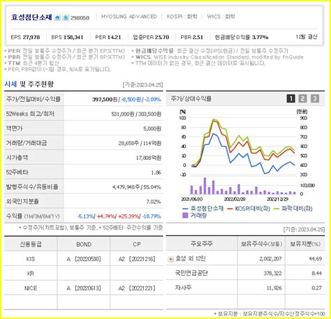 수소 관련주 효성첨단소재 주가 전망 현황 세계 1위 타이어코드 탄소섬유 관련주