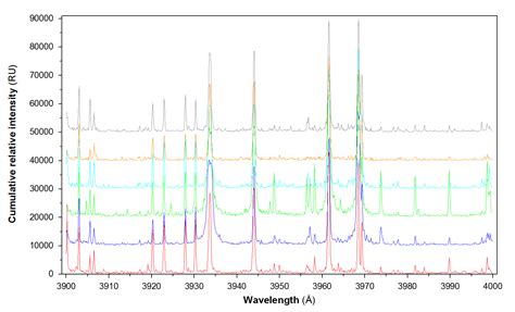 Meteor Spectra Calibration Emetn Meteor Journal