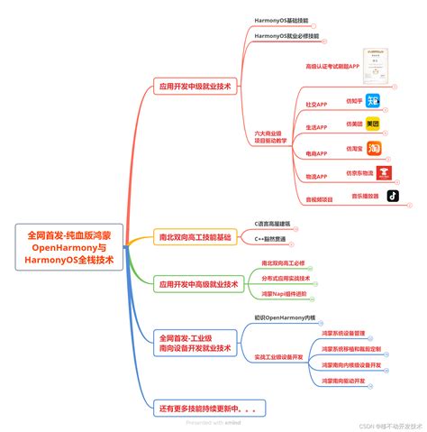 鸿蒙ArkTS声明式开发跨平台支持列表图片边框设置 通用属性 arkts lineargradient CSDN博客
