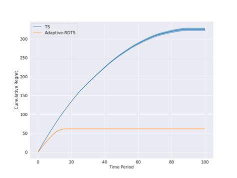 an autonomous non monolithic agent with multi mode exploration based on