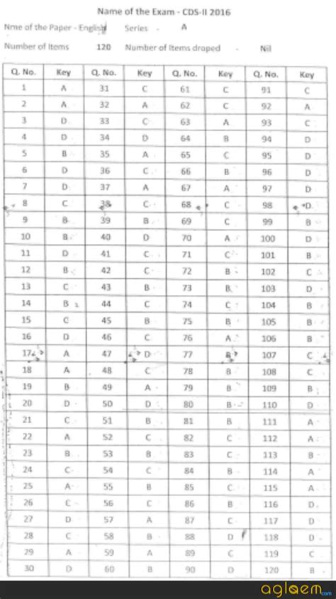 UPSC CDS Question Paper AglaSem Career