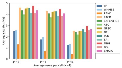 Optimal Power Allocation Based On Metaheuristic Algorithms In Wireless Network