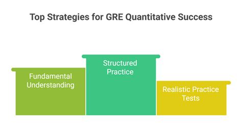 What Is The Average Quantitative Gre Score Average Gre Score Range And