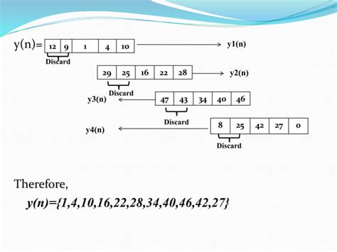 Overlap Save Method And Overlap Add Method In Dsp Pptx