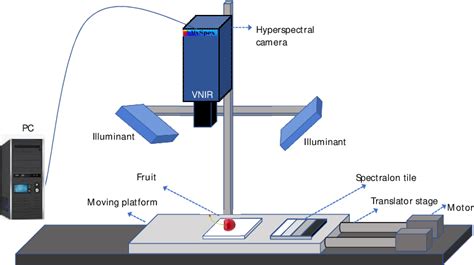 Figure 1 From A New Optimization Model For The Restoration Of The Deteriorated Hyperspectral