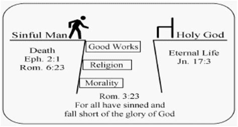 Scripture For Today JESUS OUR BLESSED HOPE
