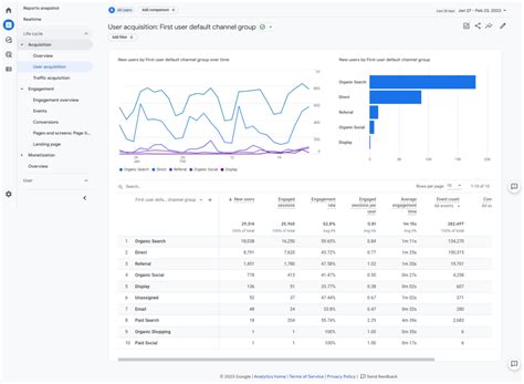 Deep Dive Into Google Analytics 4 Blogs Perficient