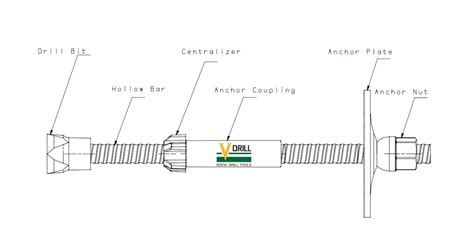What Is Rock Bolt VD Drill Bit