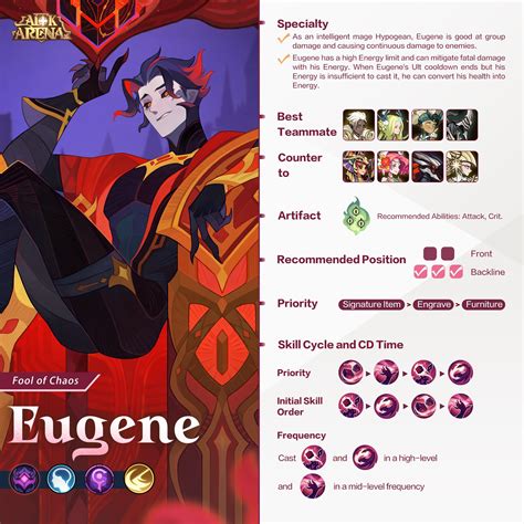 Eugene Official Hero Guide Rafkarena