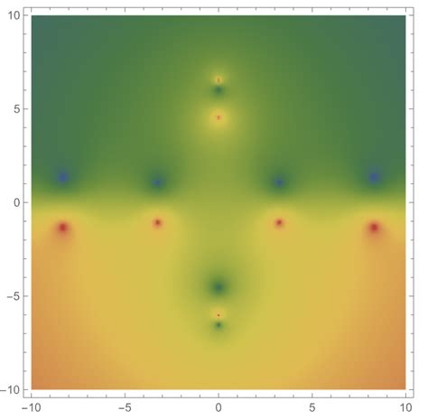 Plotting Replicating Complex Plot Branch Cuts Poles Shading