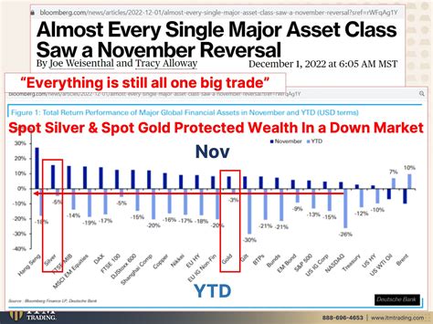 Global Inverted Yield Curve Sparks Fears Of Worldwide Economic Collapse Buy Gold And Silver