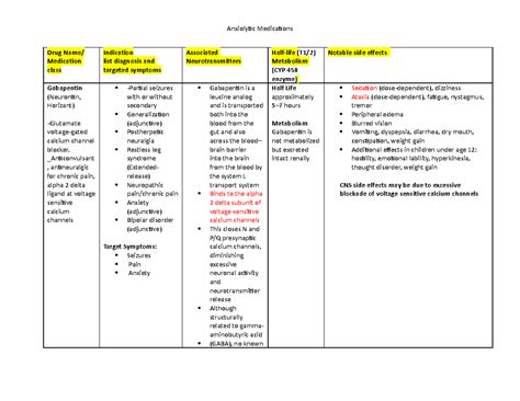 Nr546 Anxiolytic Table Week4 Drug Name Medication Class Indication