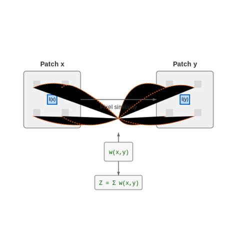edge detection in image processing tutorials on electronics next