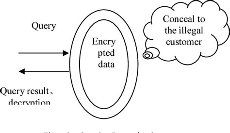 figure 2 from a modified query algorithm for private data security