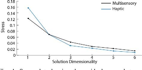 Figure 4 From Tactile Echoes Multisensory Augmented Reality For The