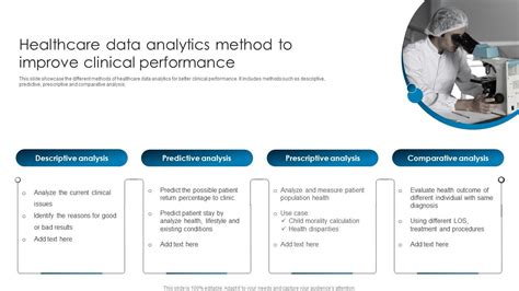 Healthcare Data Analytics Method To Improve Clinical Performance Ppt Presentation