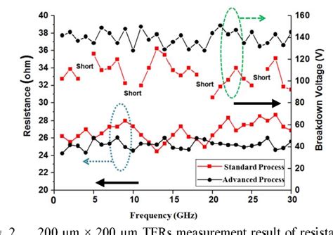 Figure 1 From An Optimized Process Of High Performance Integrated