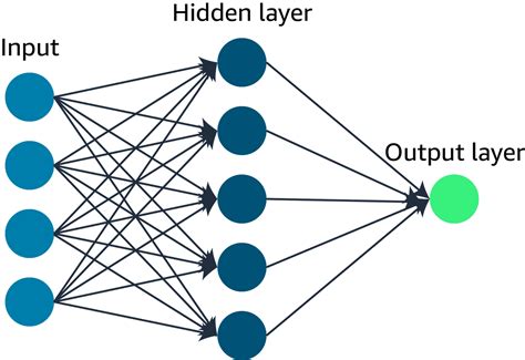 Understanding Your Data For Machine Learning By Fabrizio Avantaggiato
