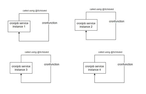 kubernetes architect on linkedin this article discusses the challenges
