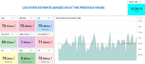 Zabbix In Exploratory Data Analysis Rehearsal Part 3 Zabbix Blog