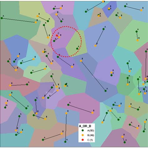 Distribution Evenly Assigning Attributes To Layer Of Points Using ArcGIS Desktop Geographic