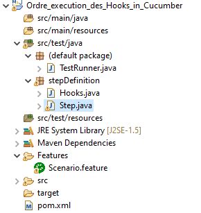 GitHub Naimiatef Ordre Execution Des Hooks In Cucumber