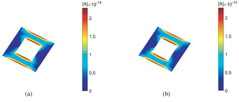 Figure 5 From A Quasi Helmholtz Decomposition Method For Solving Surface Integral Equations