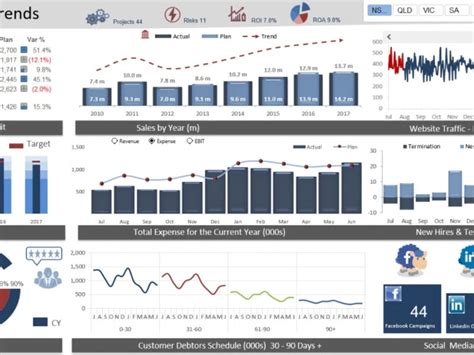 Data Visualization And Dashboard Designing In Excel Upwork