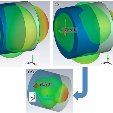 Radiation Pattern Of Photoconductive Antenna Simulated By Cst Mws At 1 Download Scientific