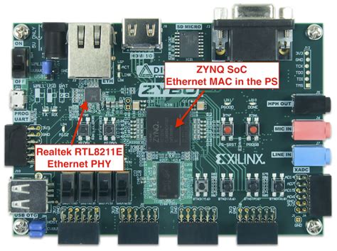 Getting Started With ZYNQ Ethernet Using The Zybo Board Igor Freire EE Ph D