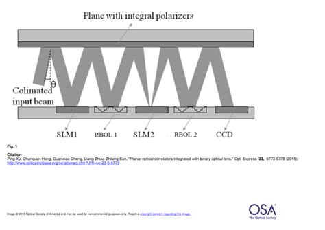 Pdf Planar Optical Correlators Integrated With Binary Optical Lens